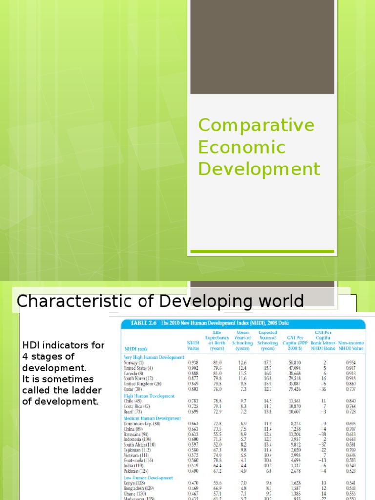 CH 2 Comparative Economic Development | PDF | Developing Country | Poverty