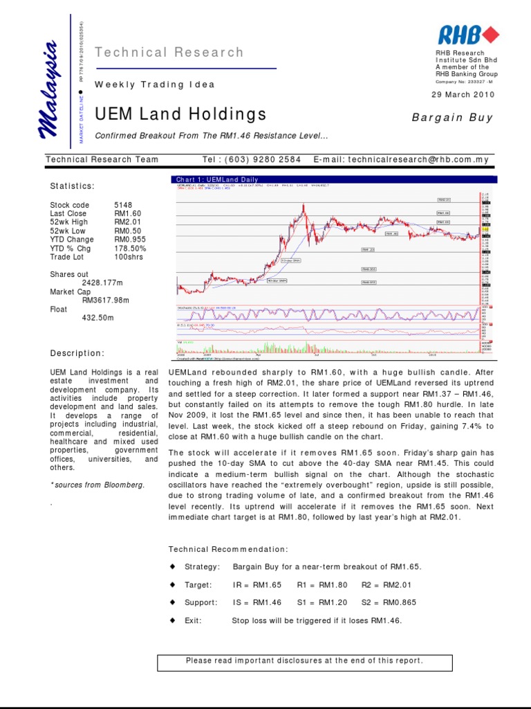 UEM Land Holdings: Confirmed Breakout From The RM1.46 Resistance Level ...