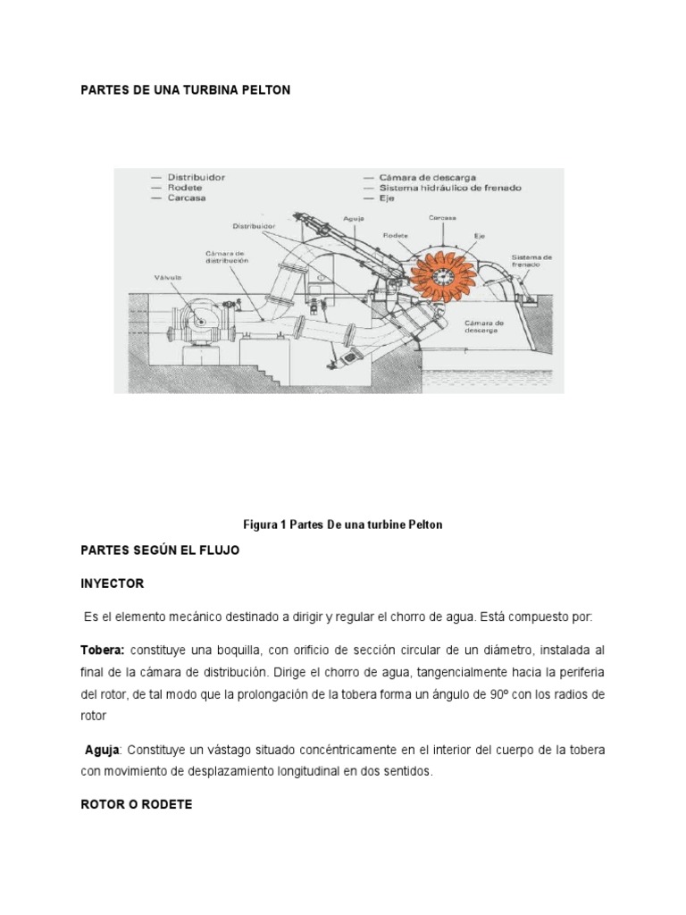 Partes de Una Turbina Pelton 1 | PDF | Tecnología energética | Máquinas