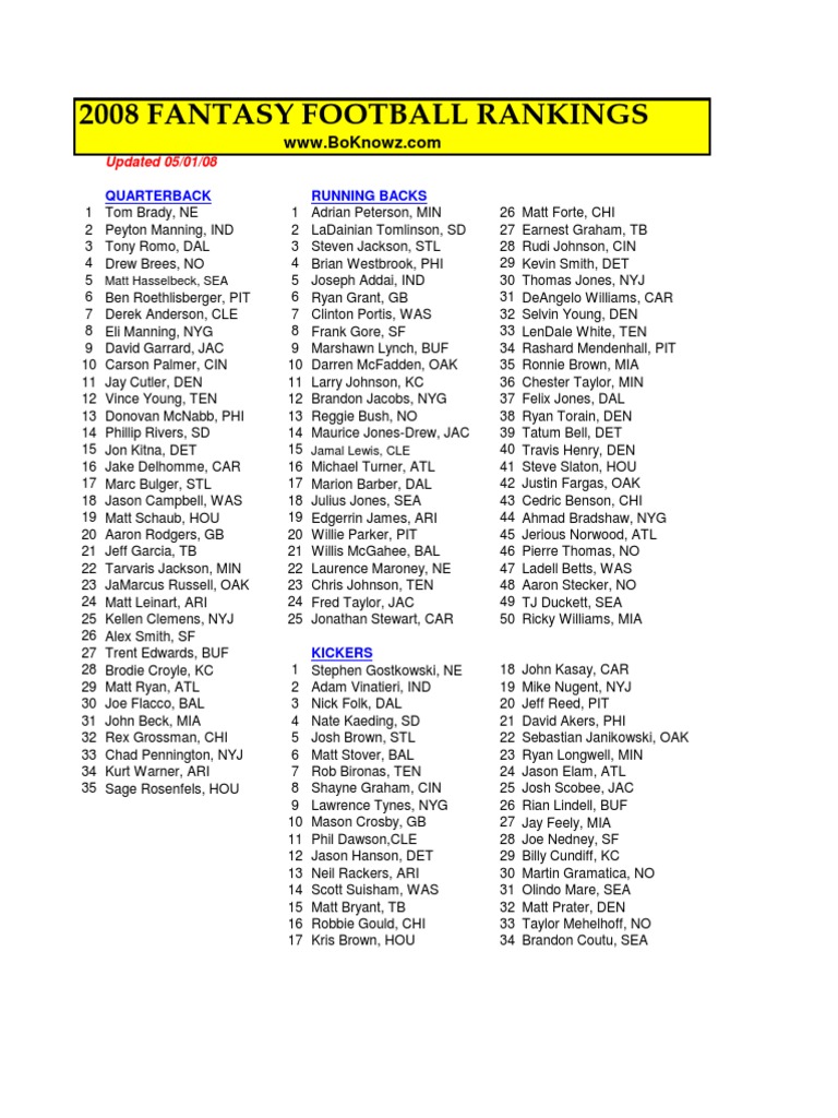 Fantasy Football Rankings 2008 | PDF | Gridiron Football | National ...