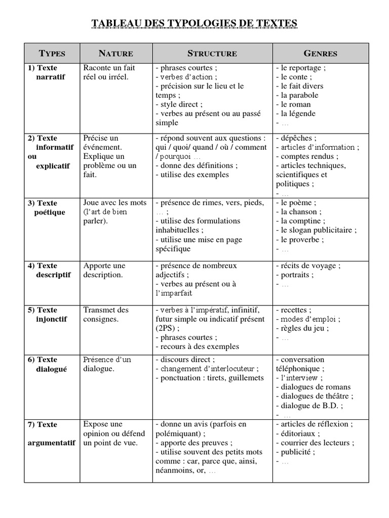 Les Types de Textes | PDF