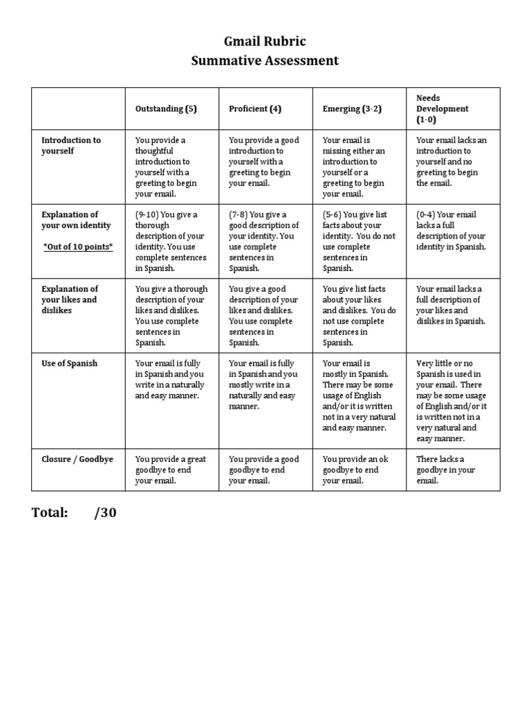 Gmail Rubric for Email Assessment | PDF