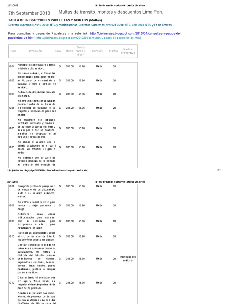 Multas de Transito Lima Peru | Licencia de conducir | Peatonal
