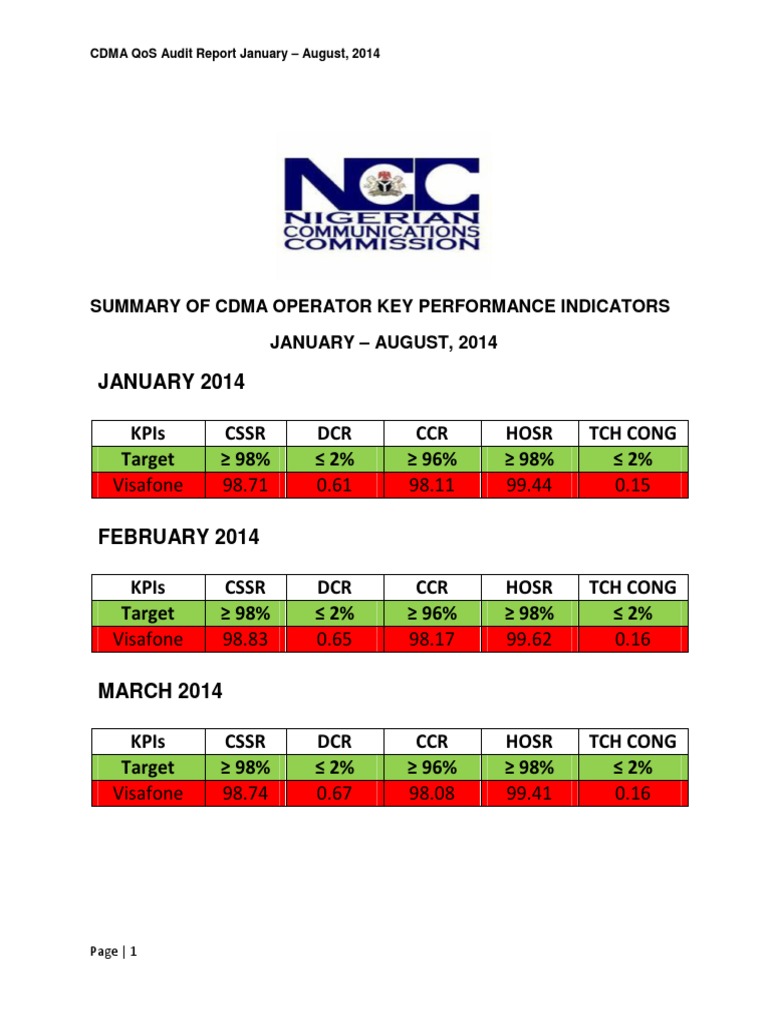 CDMA QoS Audit Report 2014 Summary | PDF | Technology & Engineering