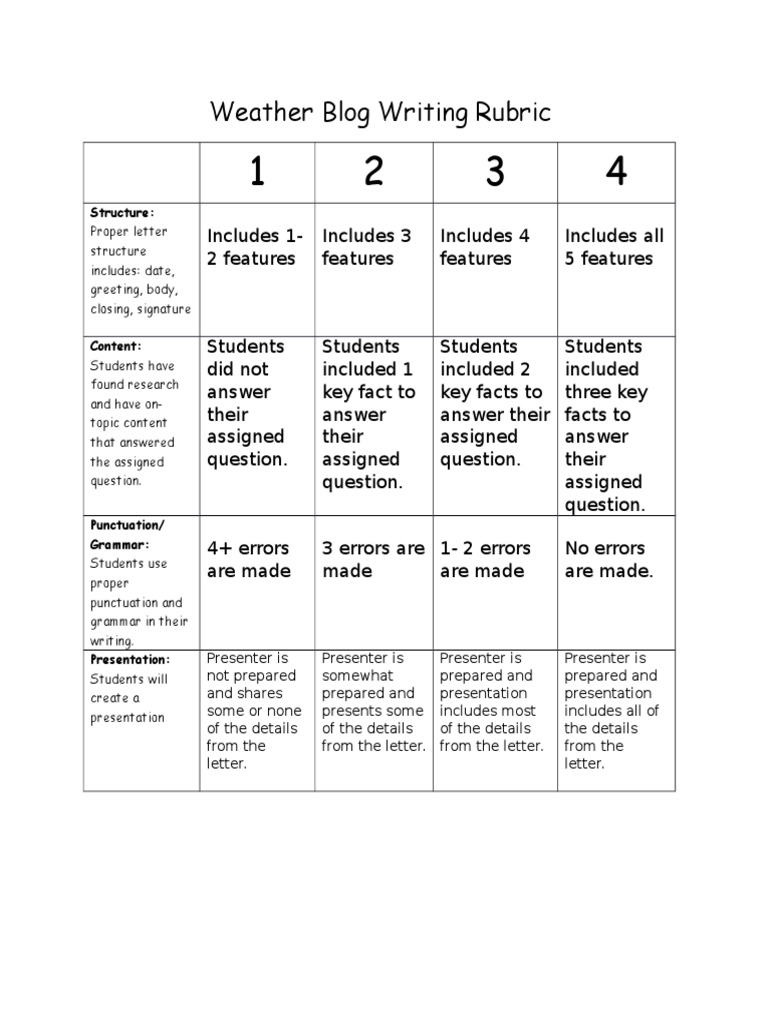 Weather Blog Writing Rubric: Structure | PDF
