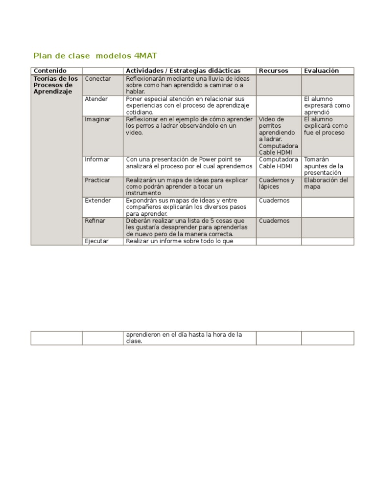 Plan de Clase Modelos 4MAT | PDF