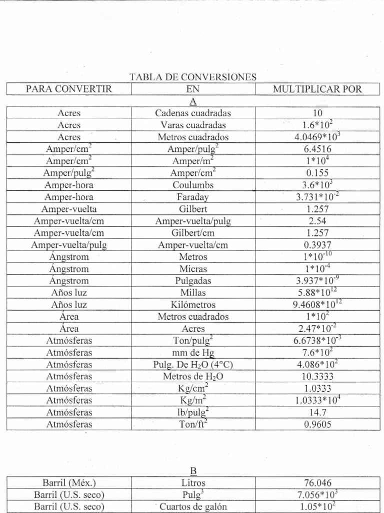 Factores de Conversion | Sistema Internacional de Unidades ...