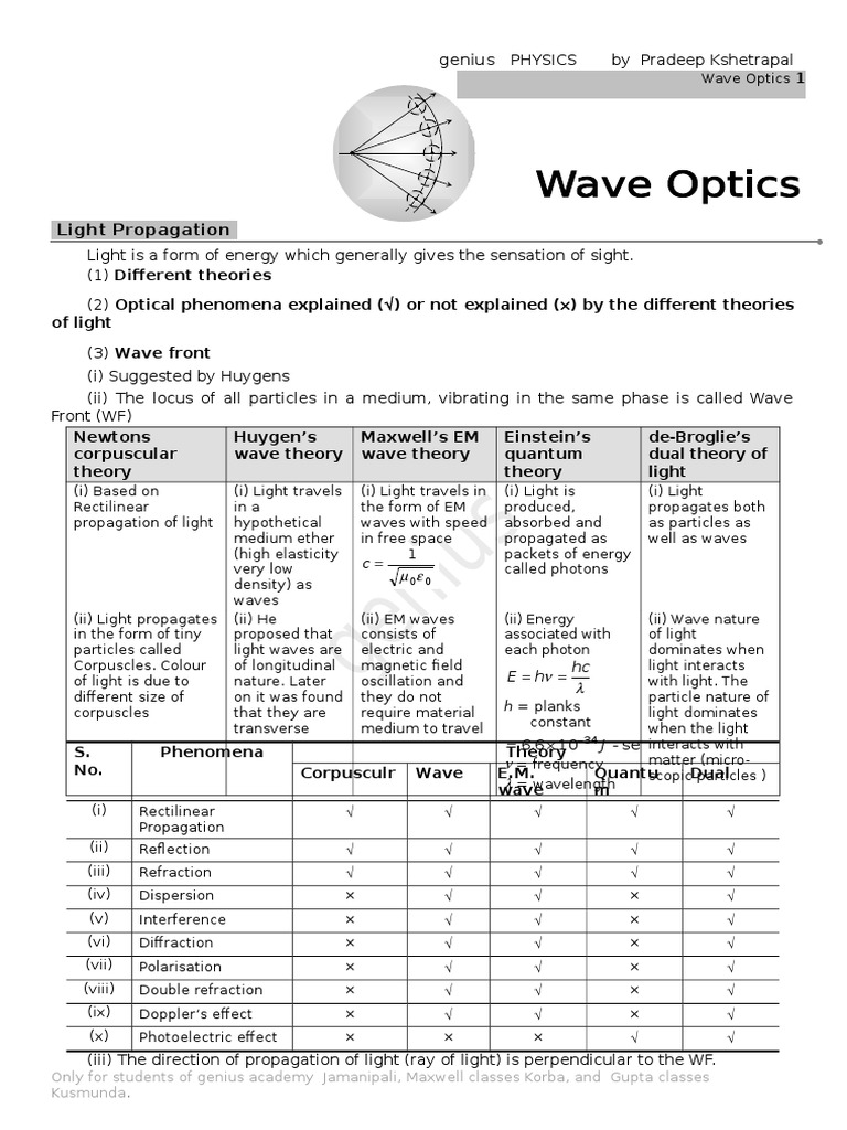 Wave Optics | PDF | Diffraction | Interference (Wave Propagation)