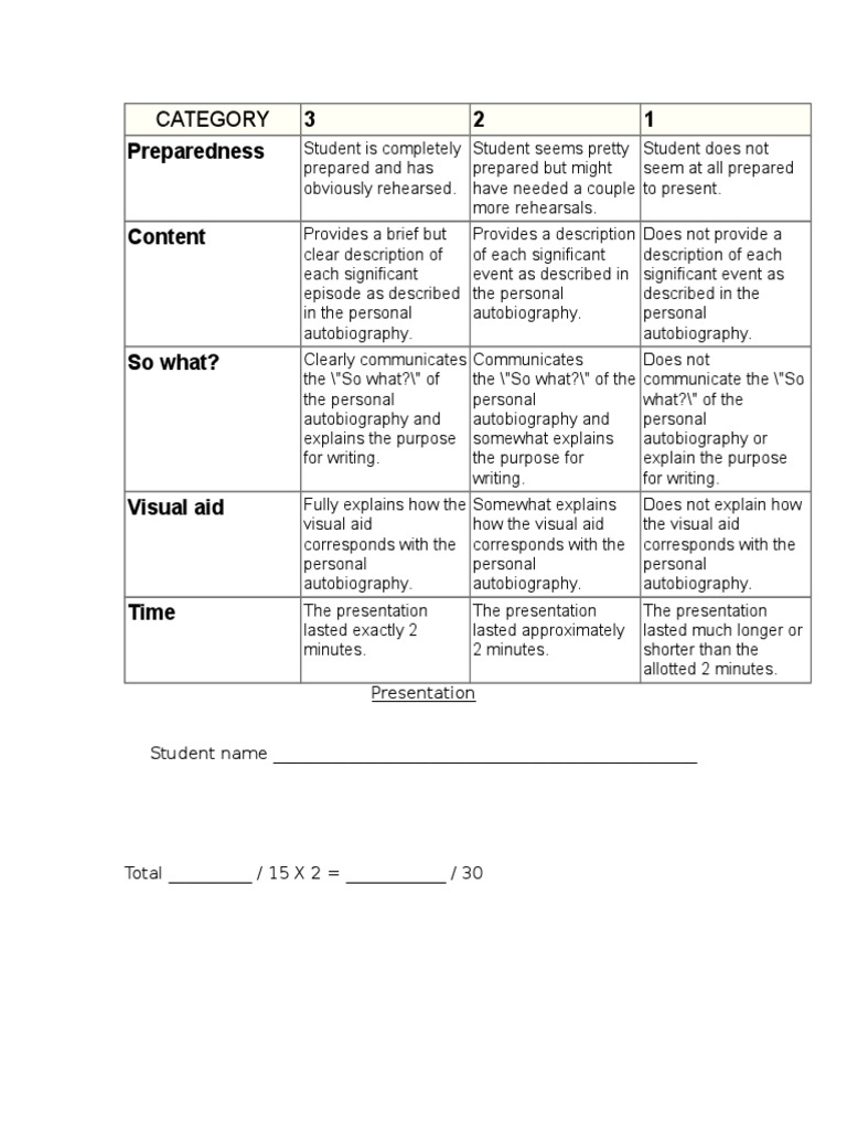 Autobiography Presentation Evaluation Rubric | PDF | Language Arts ...