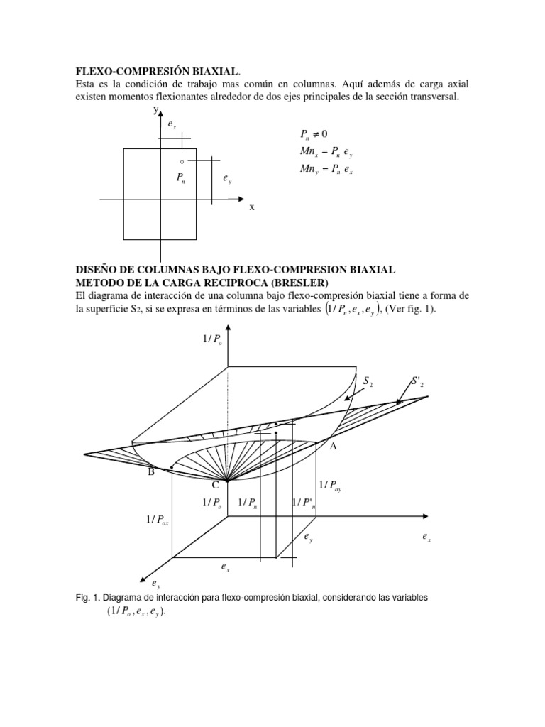 Método de Bresler | PDF