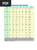 Basic Balalaika Chords | PDF | Art