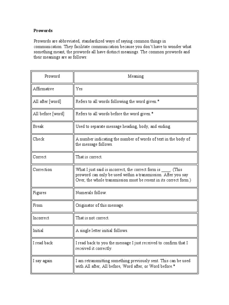 Pro Words | PDF | Linguistics | Semiotics