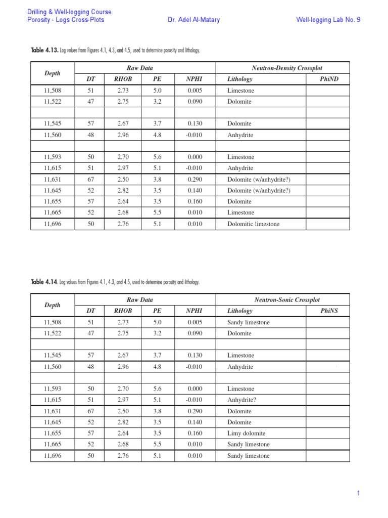 Well-Logging Lab No. 9 - Porsity Log - Cross-Plot | PDF | Porosity | Minerals