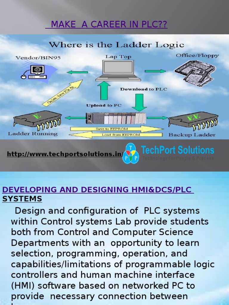 PLC System Design and Development Guide | PDF
