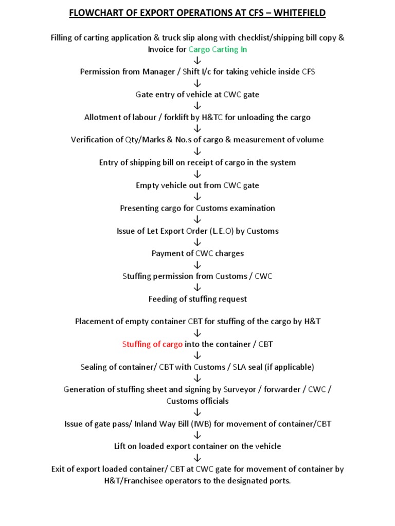 Flow Chart | PDF | Cargo | Customs