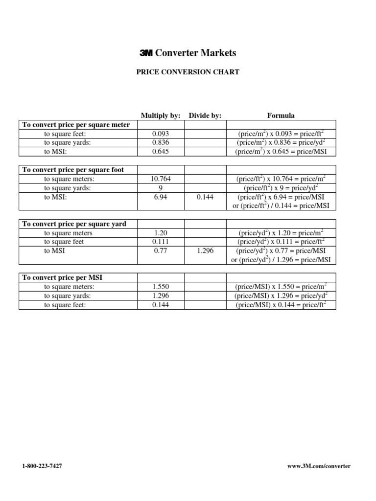 Price Conversion Chart for Area Units | PDF | Teaching Methods ...