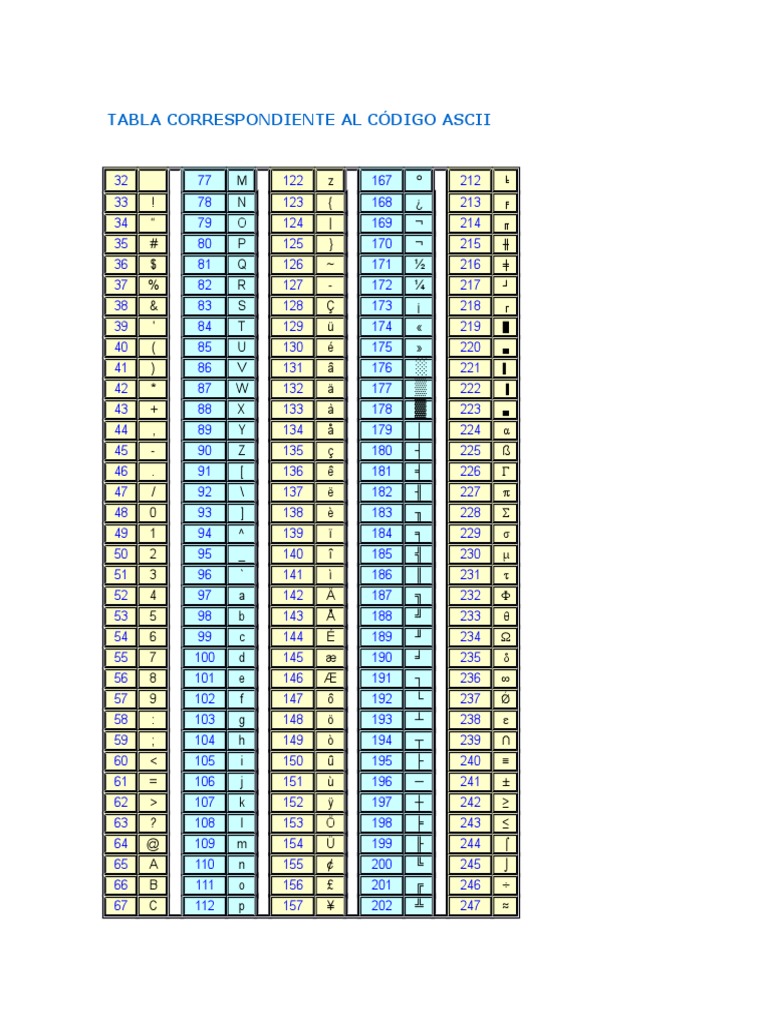 Tabla Correspondiente Al Código Ascii | PDF | Puntero (Programación de ...