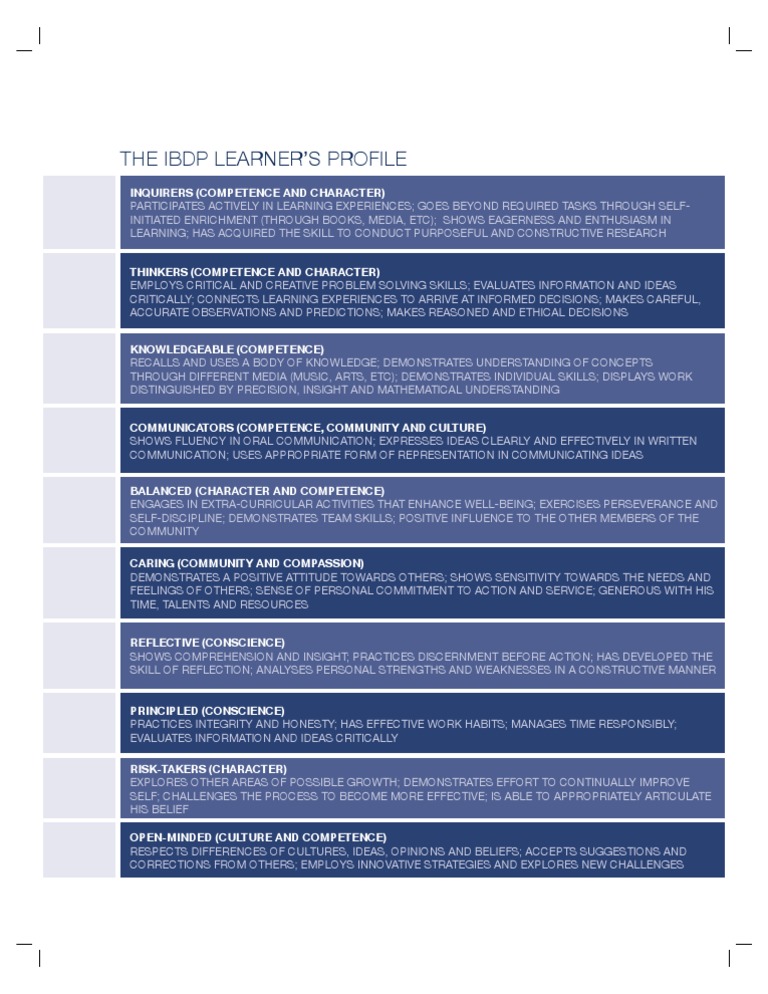 IBDP Learner Profile Overview | PDF