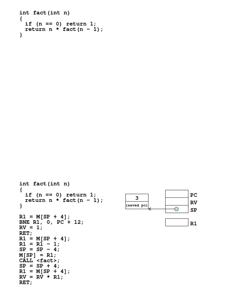 Int Fact (Int N) (If (N 0) Return 1 Return N Fact (N 1) ) | PDF