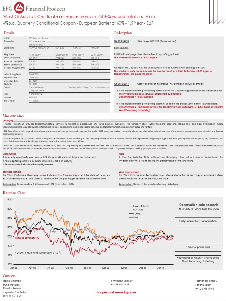 6%p.a. Quarterly Conditional Coupon - European Barrier at 60% - 1.5 ...