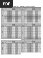API Reg - Thread Forms | PDF