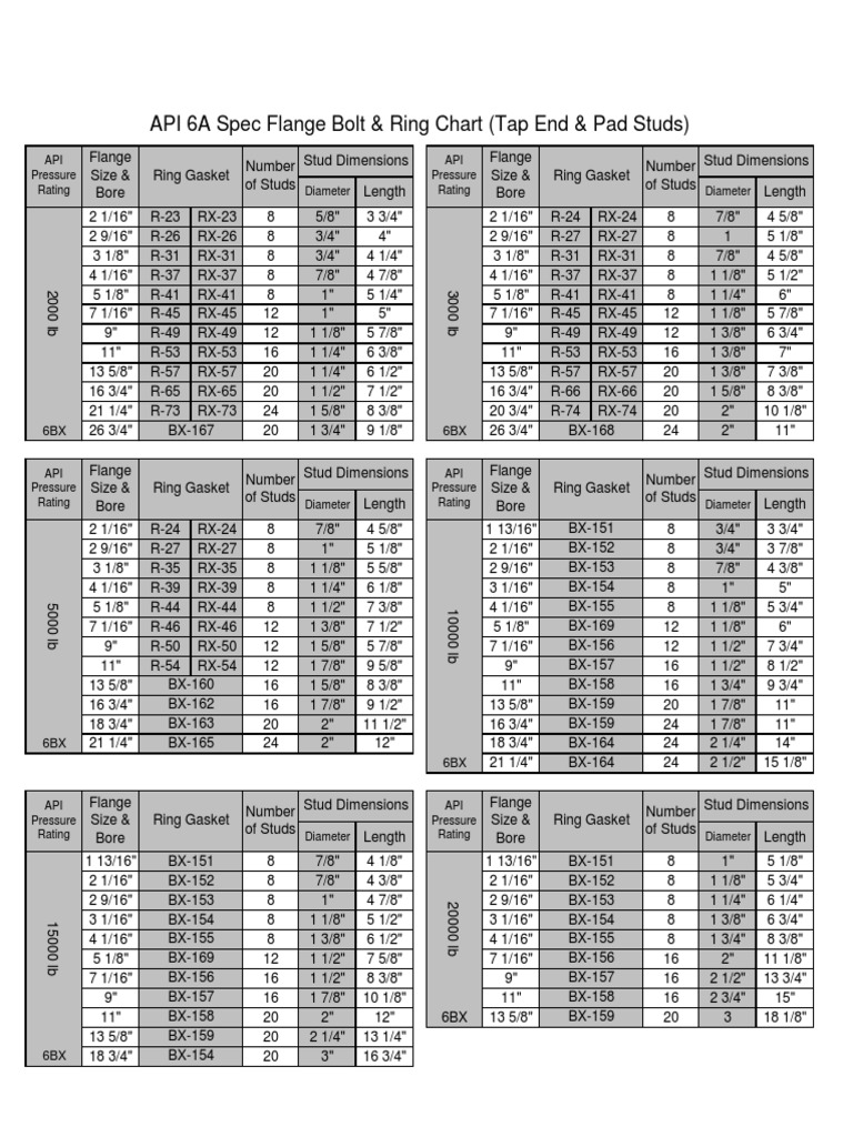 API 6A Spec Flange Bolt Ring Chart Tap End | PDF