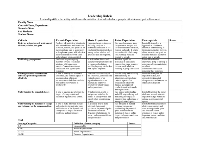 Leadership Skills Assessment Rubric | PDF | Contentment | Goal