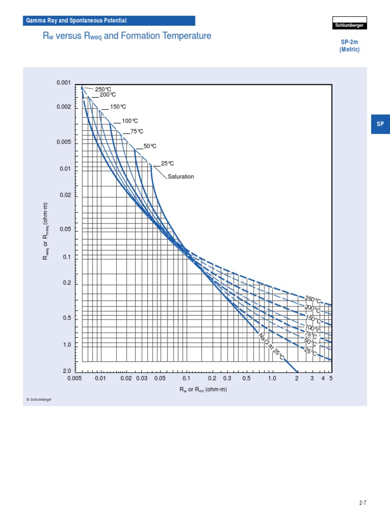 Gamma Ray & SP Analysis Guide | PDF