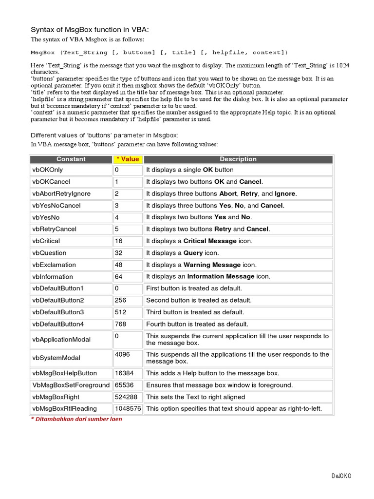 Syntax Of Msgbox Function In Vba Pdf Parameter Computer Programming Button Computing 3602