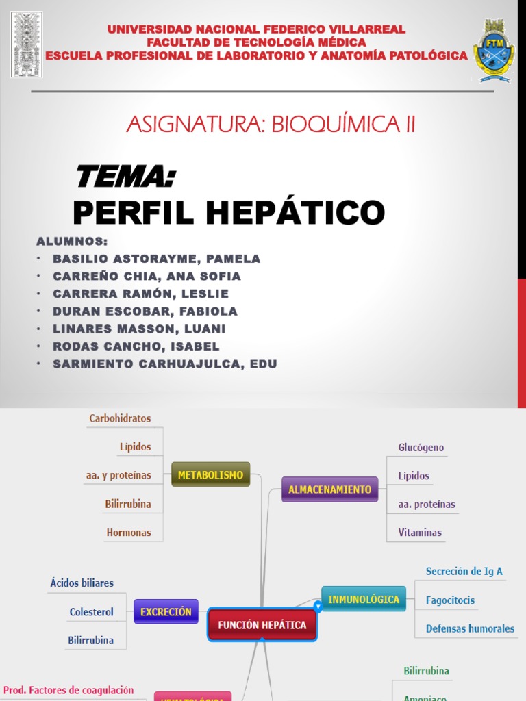 Perfil hepático | Hepatitis | Transaminasa