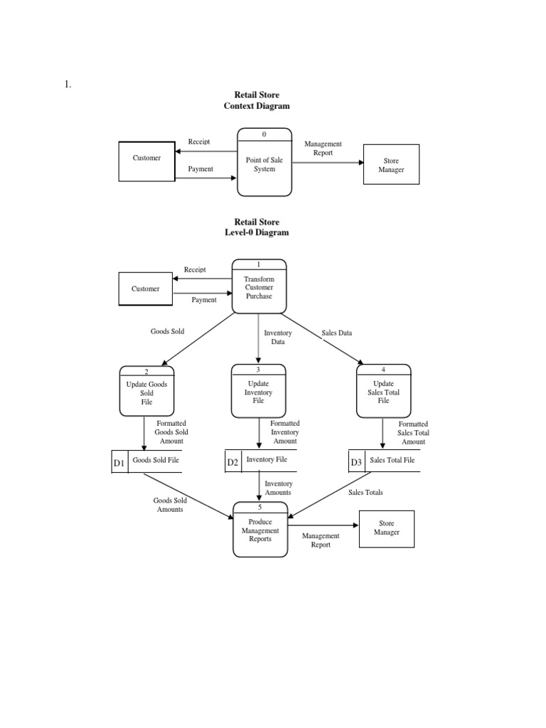 Answers To Exercises Ch7 DFD Decision Table Use Case Diagram | PDF ...