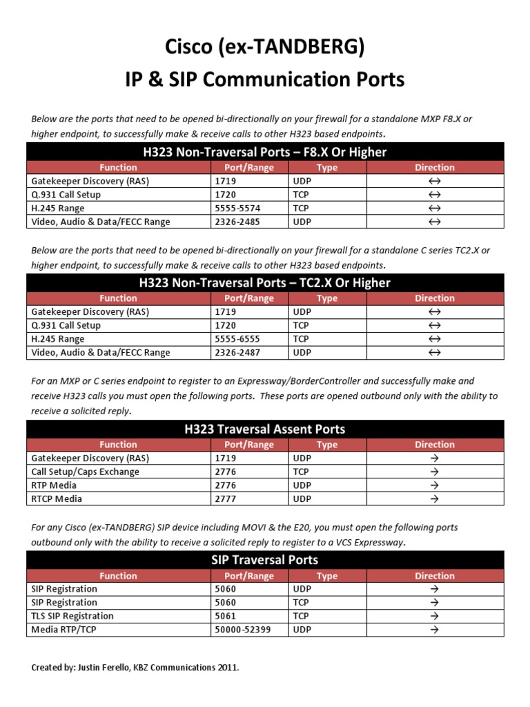 Cisco IP & SIP Communication Ports | PDF | Business | Computers