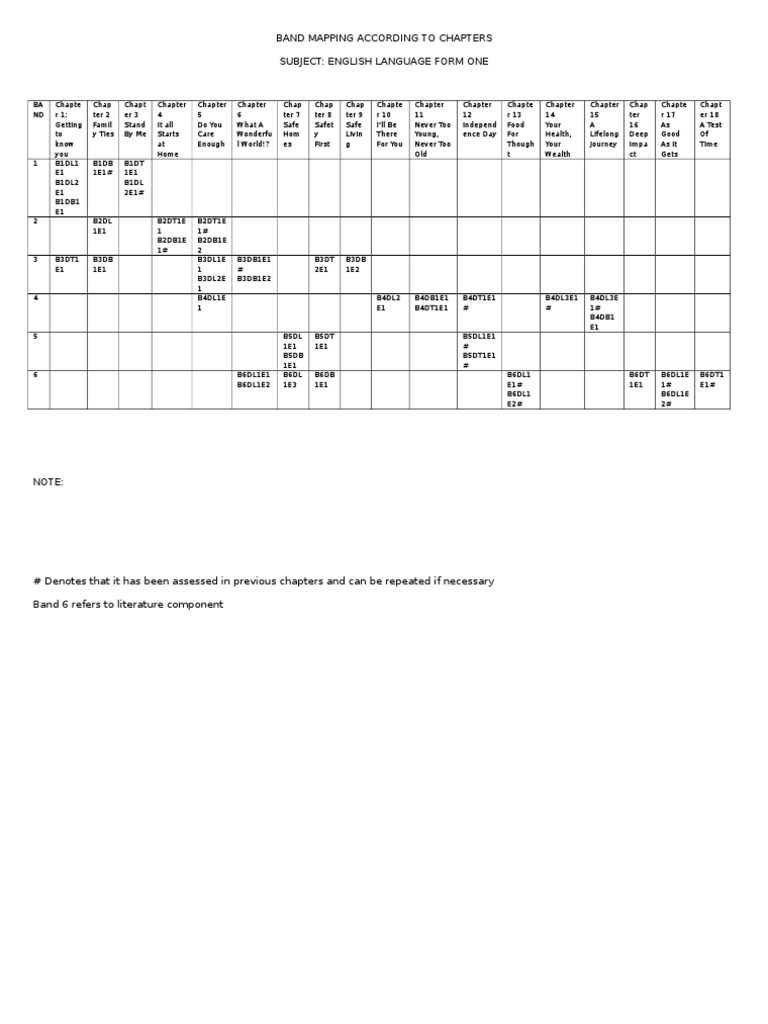 Band Mapping for English Chapters | PDF | Home & Garden | Art