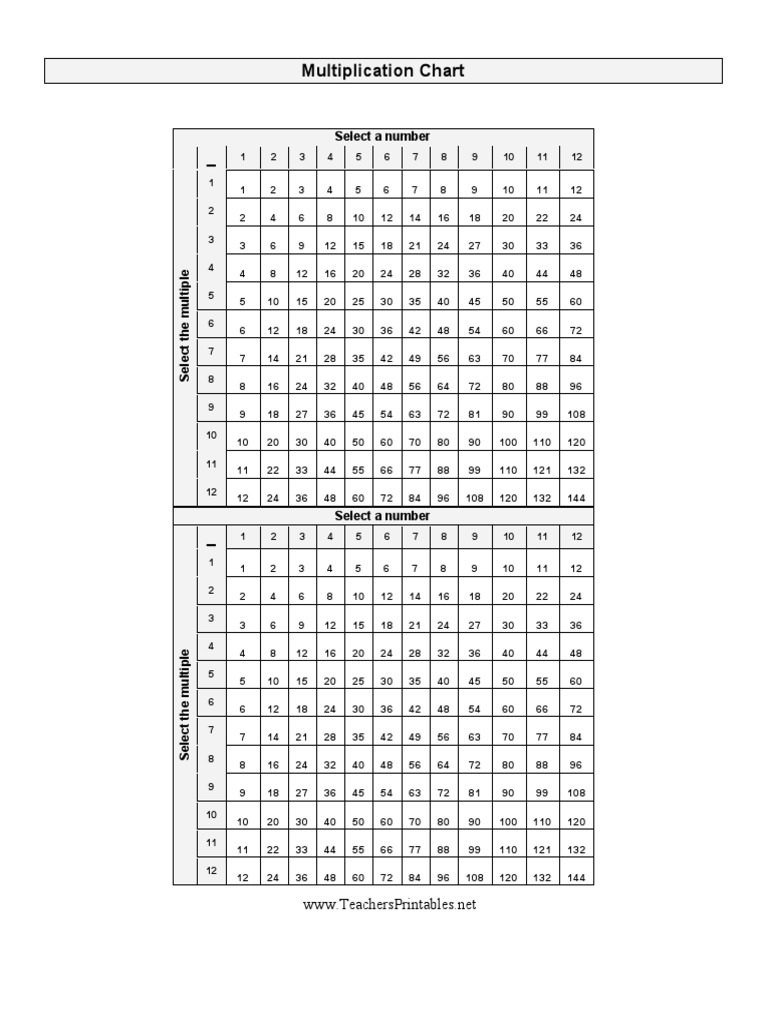 multiplication-chart-pdf