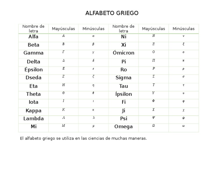 Alfabeto Griego | Alfabeto griego | Fonética