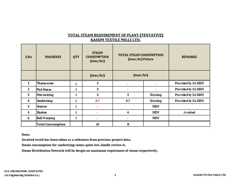 Kassim Textile Mills Steam Requirements | PDF