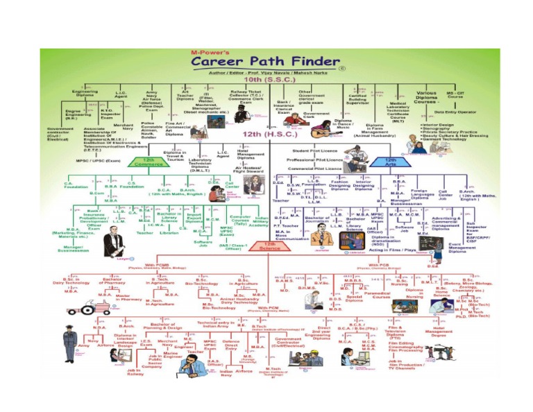 Career Path Finder | PDF