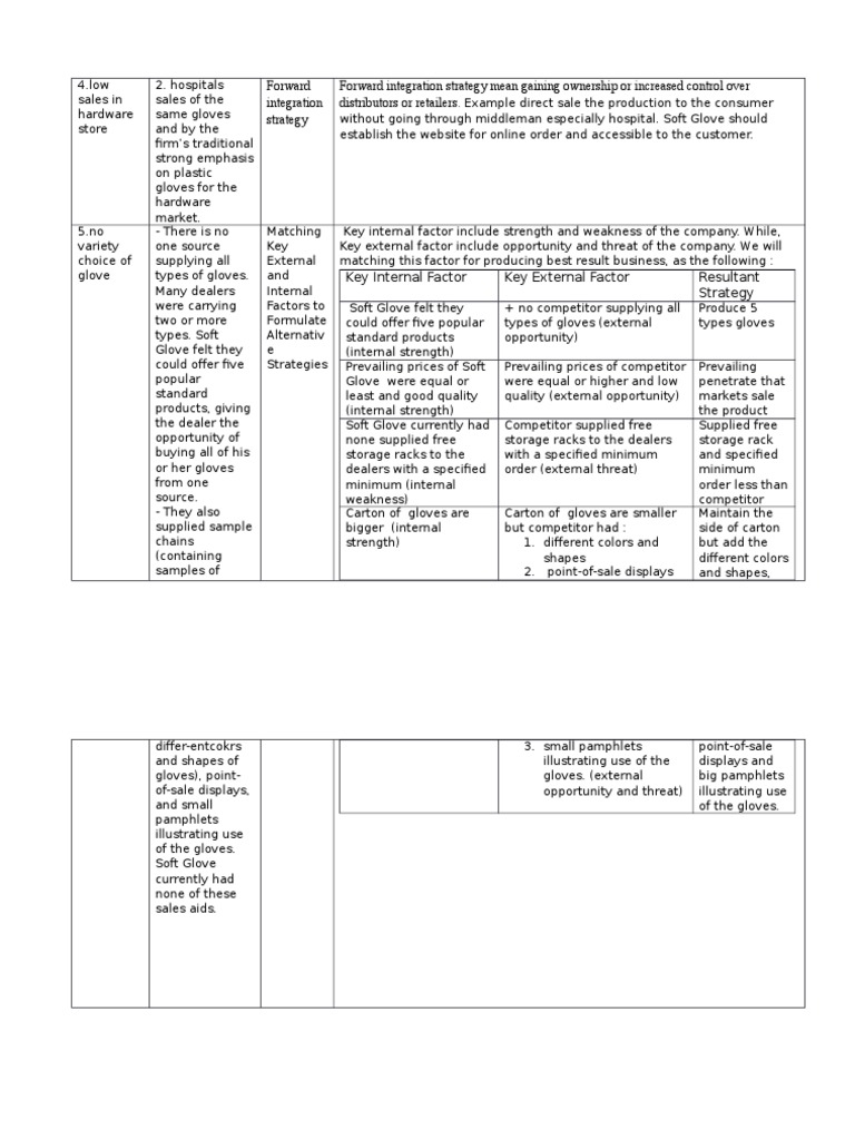 Forward Integration Strategy Forward Integration Strategy Mean Gaining ...