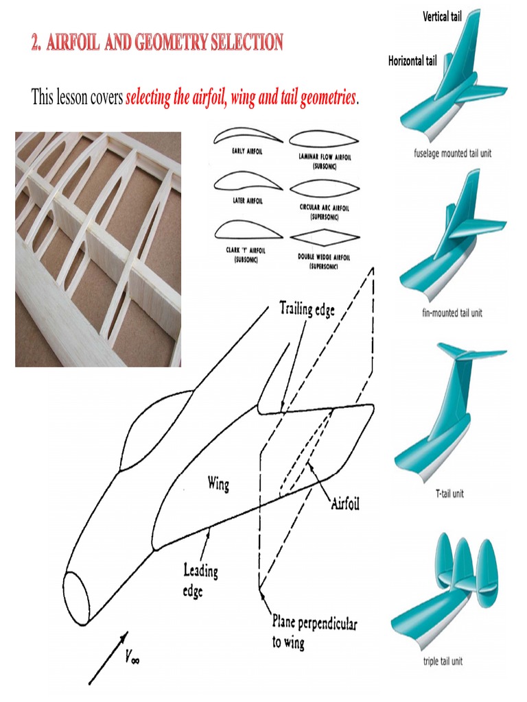 Aircraft Design Airfoil And Geometry Selection Airfoil Lift Force 