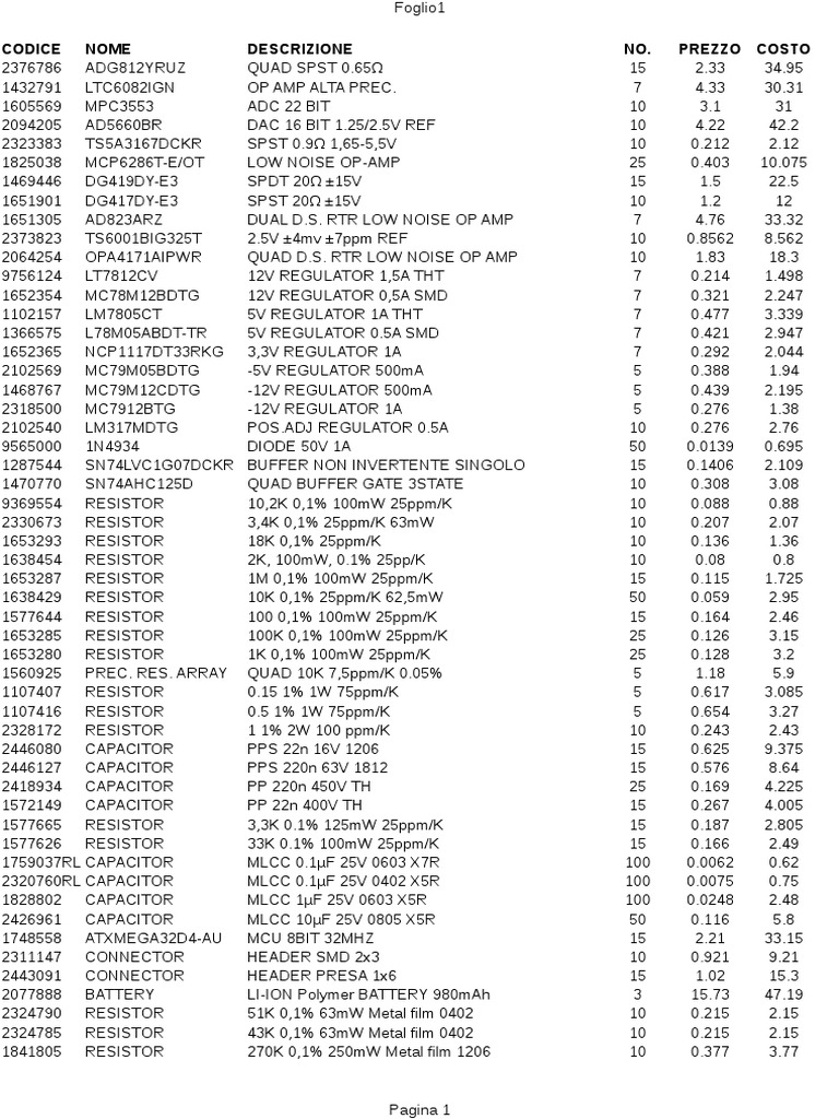 Electronic Components Inventory List | PDF