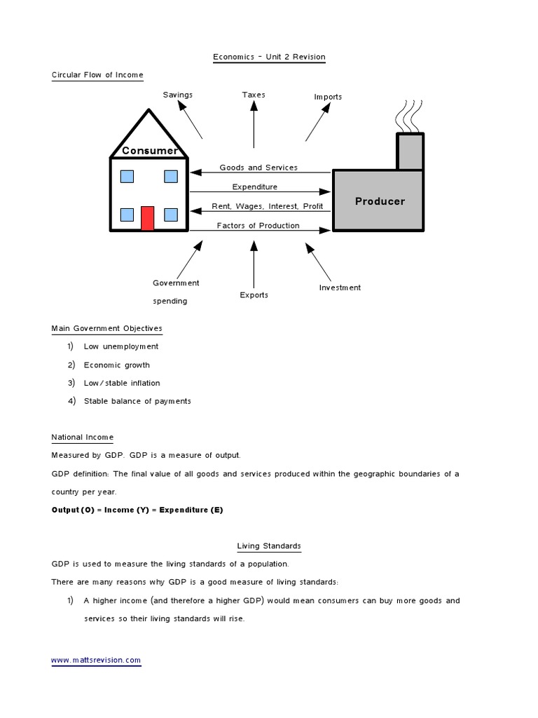 Economics Unit 2: GDP, Inflation, and Growth | PDF | Gross Domestic ...