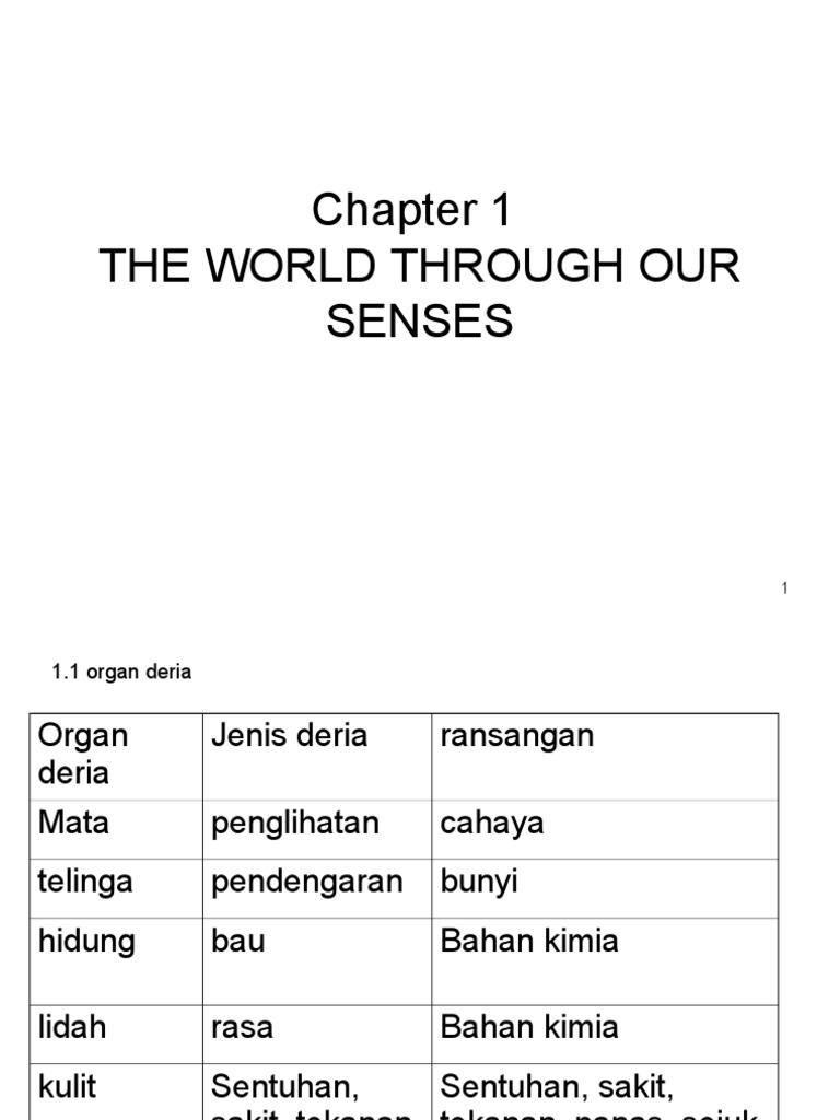 Nota Sains Tingkatan 2 Bab 1 Pdf