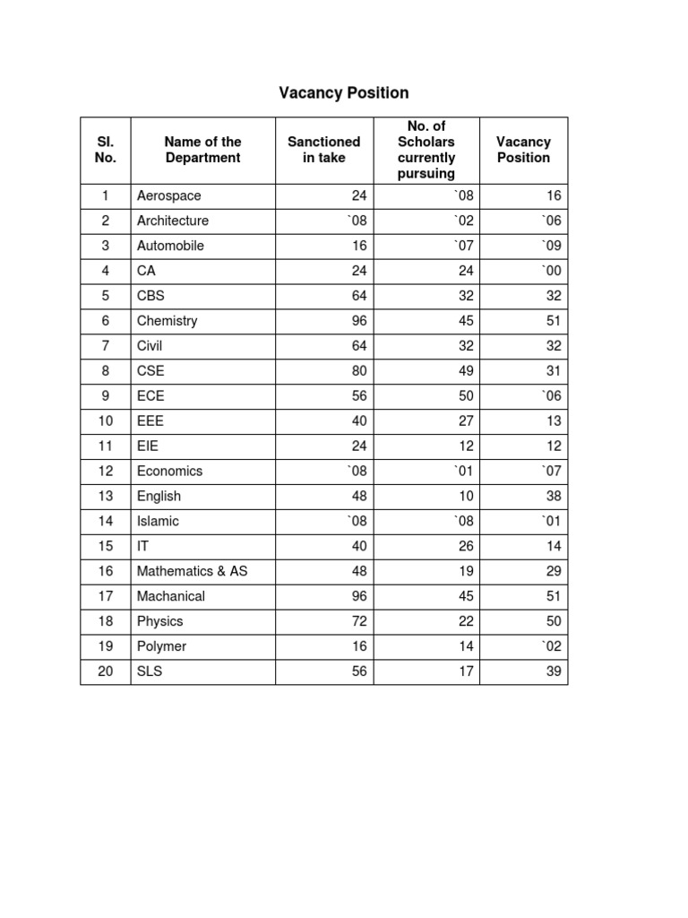 Current Vacancy Positions by Department | PDF