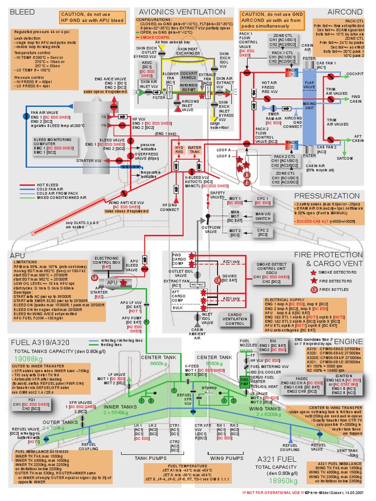 A320 Air Conditioning System Schematic