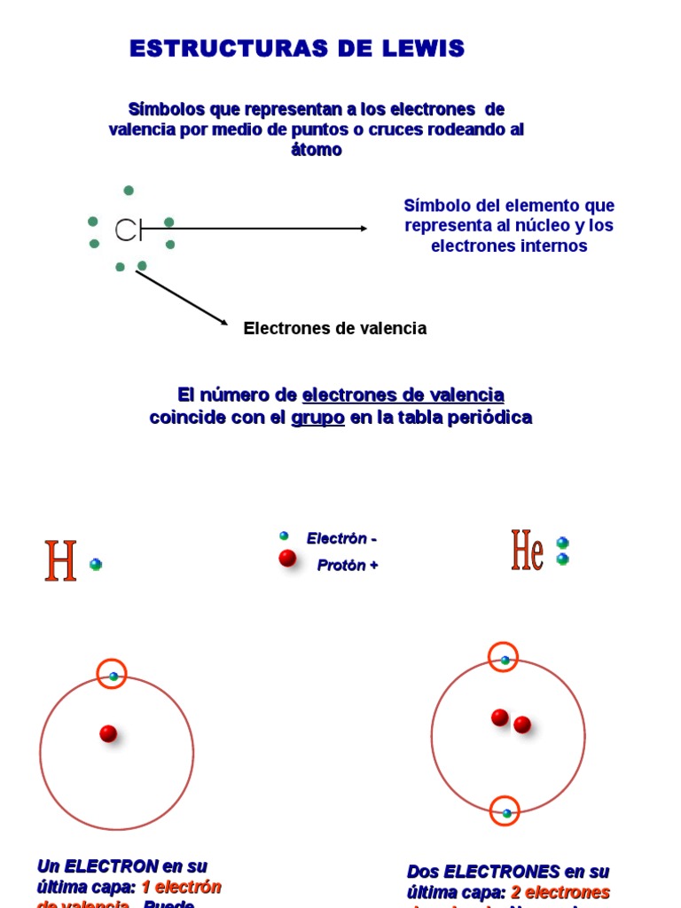 Símbolos de Lewis y Electrones de Valencia | PDF | Ciencia y matemáticas