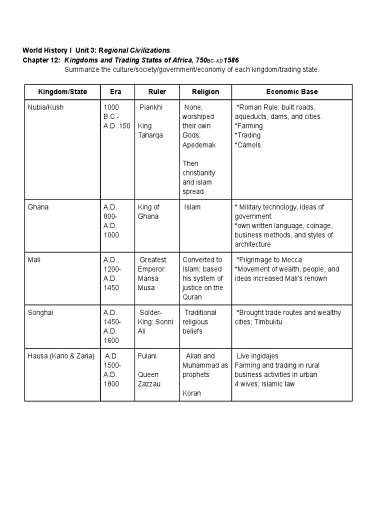 African Kingdoms and Trading States Overview | PDF
