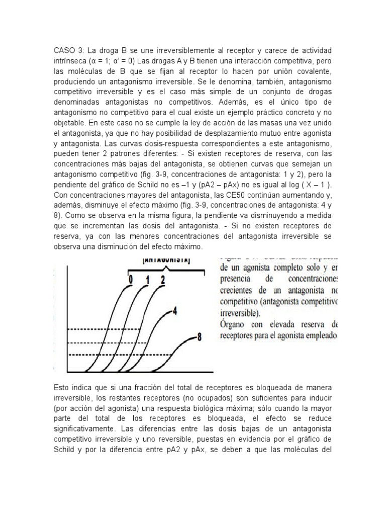 Ecuacion de Schild | PDF | Receptor Antagonista | Receptor (Bioquímica)