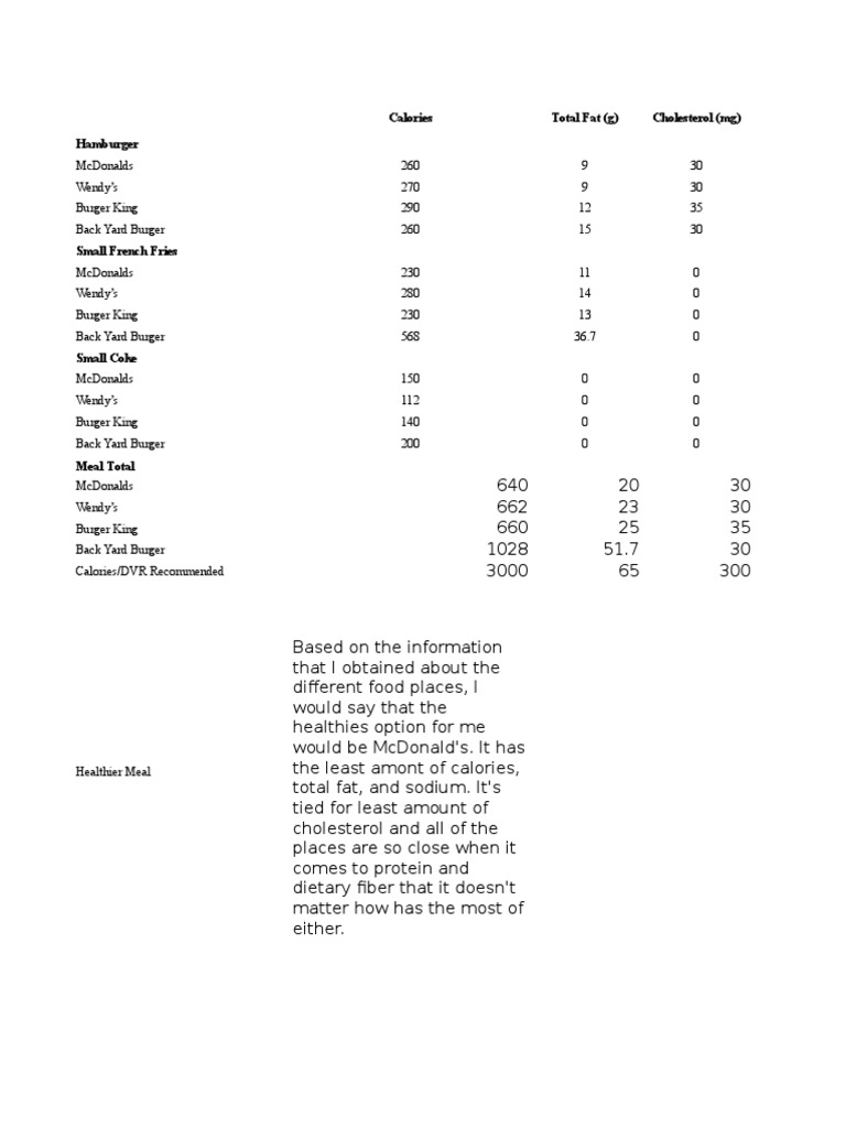 Fast Food Nutritional Comparison | PDF