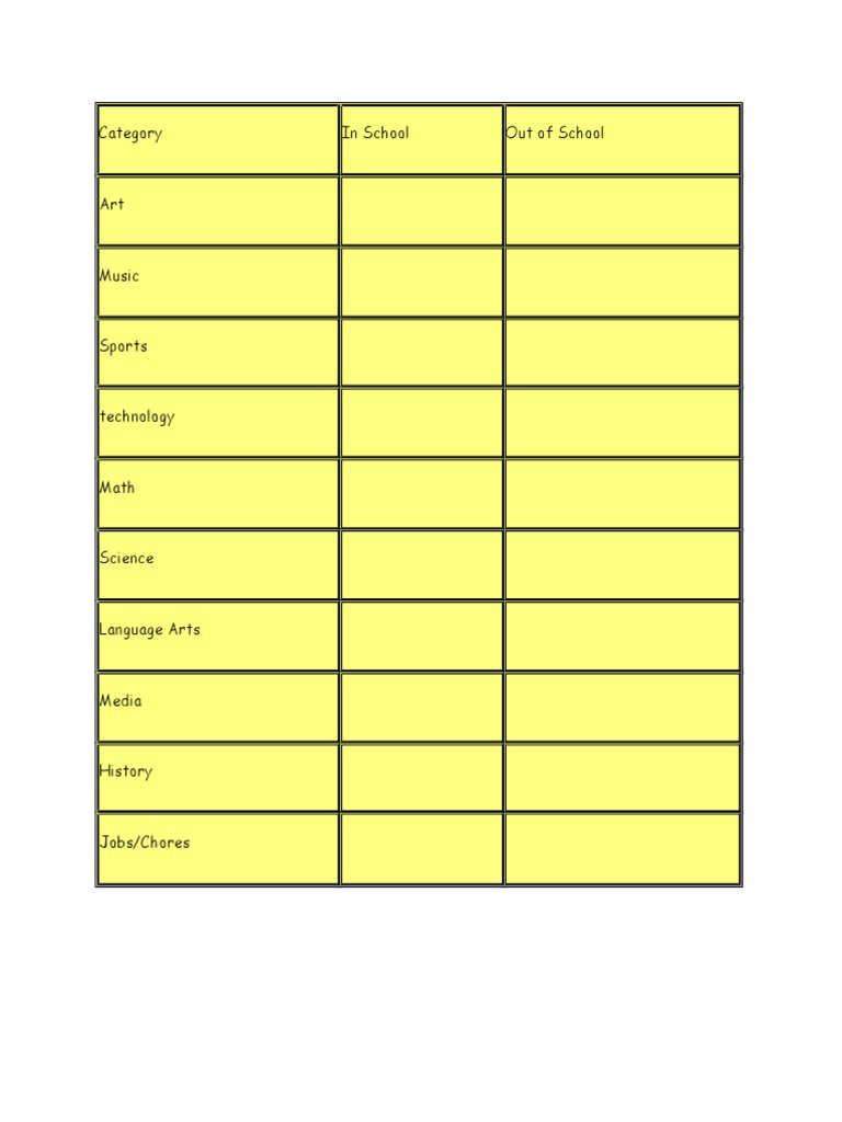 Diverse Educational Categories Overview | PDF