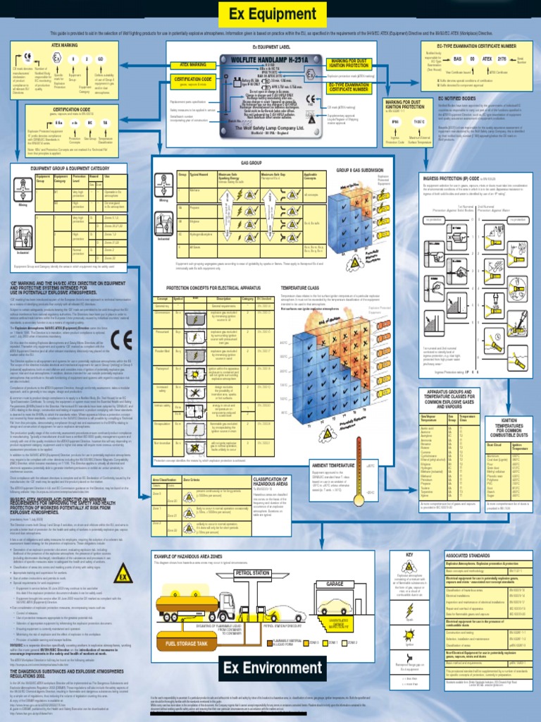 ATEX Poster | PDF | Safety | Chemistry